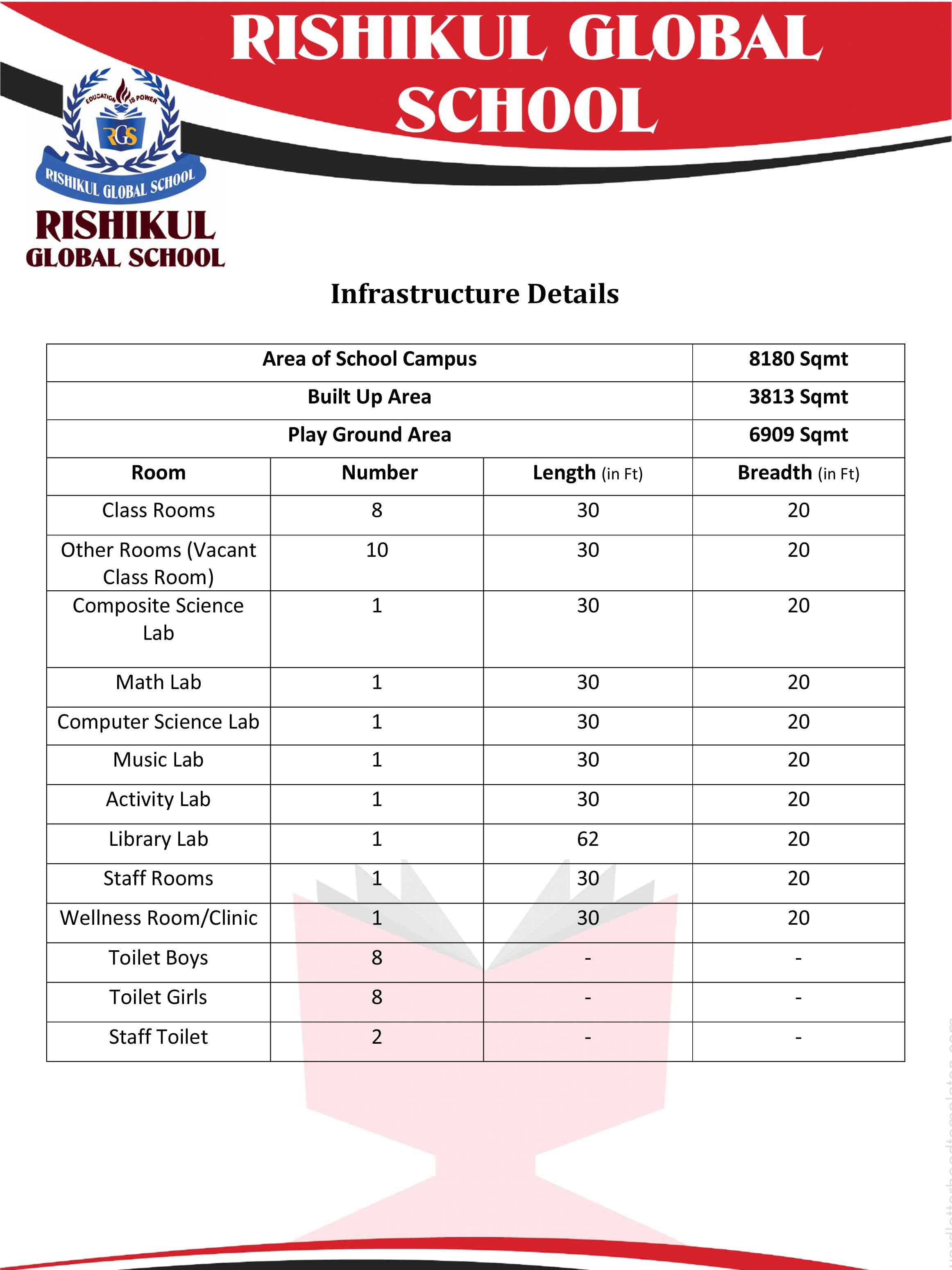Rishikul Global Rishikul Global
